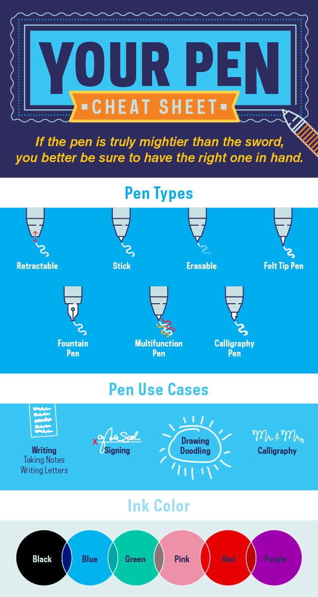Your pen cheat sheet