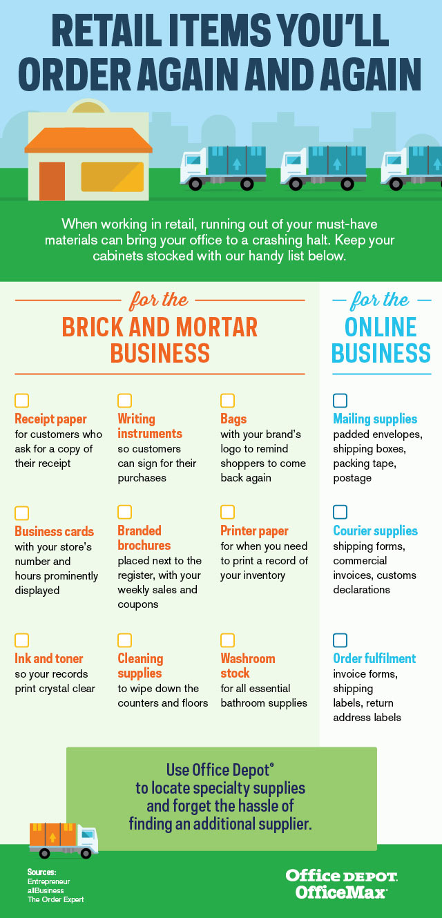 Retail items you will order again and again